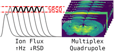 Quadrupole Icpms Lab Metals Results Beyond A Doubt: CARO Deploys