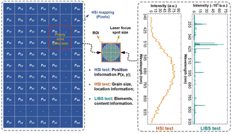 Fast fingerprint scanning and chemical composition identification of a ...