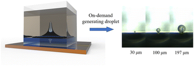 Pinch-off droplet generator using microscale gigahertz acoustics - Lab on a Chip (RSC Publishing)