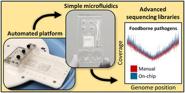 Automated centrifugal microfluidic system for the preparation of ...
