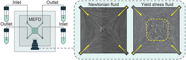 Low yield stress measurements with a microfluidic rheometer - Lab on a ...
