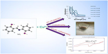 Schiff bases as analytical tools: synthesis, chemo-sensor, and ...