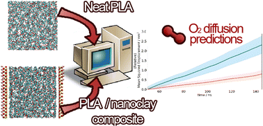 A molecular dynamics approach to modelling oxygen diffusion in PLA and ...
