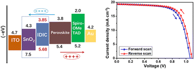 High-performance Ruddlesden–Popper two-dimensional perovskite solar cells using integrated ...
