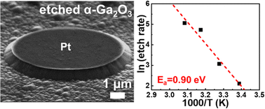 Photo-enhanced metal-assisted chemical etching of α-gallium oxide grown ...