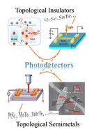 Research progress on topological material-based photodetectors - Materials Advances (RSC Publishing)