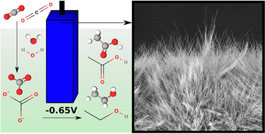 A robust and high performance copper silicide catalyst for ...