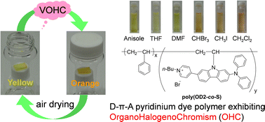 Organohalogenochromism (OHC) of D–π–A pyridinium dye polymer films and ...