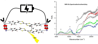 The spatial dependence of intervalence charge transfer in an ...