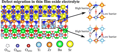 High-throughput prediction of oxygen vacancy defect migration near ...