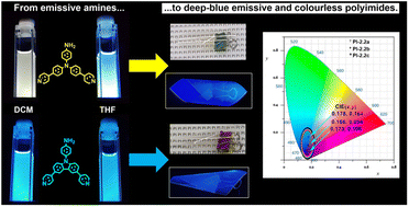 Deep-blue emissive and colourless polyimides: optical property tuning ...