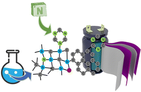 Innovative strategies for nitrogen-incorporating silicon oxycarbide ...