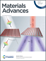 Inside front cover - Materials Advances (RSC Publishing)