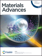 Inside front cover - Materials Advances (RSC Publishing)