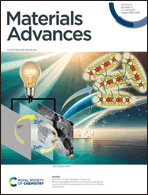 Inside front cover - Materials Advances (RSC Publishing)