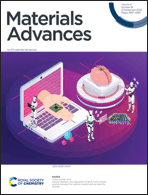 Inside front cover - Materials Advances (RSC Publishing)