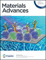 Inside front cover - Materials Advances (RSC Publishing)