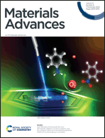 Inside front cover - Materials Advances (RSC Publishing)