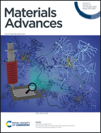 Inside front cover - Materials Advances (RSC Publishing)