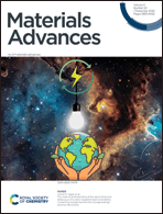 Inside front cover - Materials Advances (RSC Publishing)