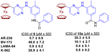Ferrocene modified analogues of imatinib and nilotinib as potent anti ...