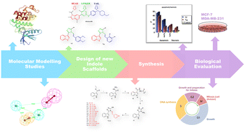 Novel indolyl 1,2,4-triazole derivatives as potential anti ...