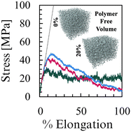Evolution of free volume elements in amorphous polymers undergoing ...