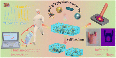 Self-healing liquid metal hydrogel for human–computer interaction and ...