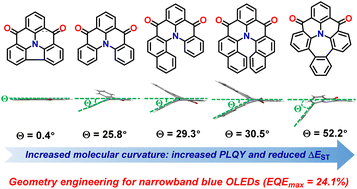 Geometry engineering of a multiple resonance core via a phenyl-embedded ...
