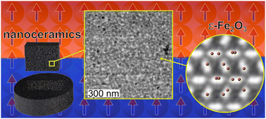 Nanoceramics of metastable ε-Fe2O3: effect of sintering on the magnetic ...