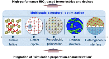 Recent progress on defect-engineering in ferroelectric HfO2: The next ...