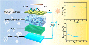 Efficient and cold-tolerant moisture-enabled power generator combining ...