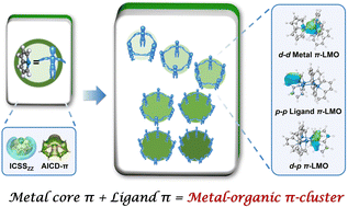 Designed metal–organic π-clusters combining the aromaticity of the ...