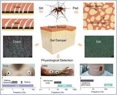 Physiological sensing system integrated with vibration sensor and ...