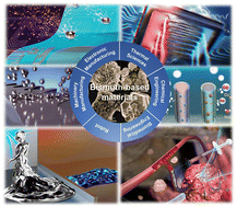 Bismuth-based liquid metals: advances, applications, and prospects - Materials Horizons (RSC ...