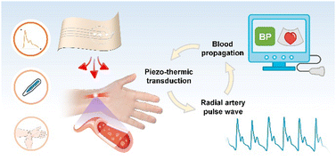 A flexible multimodal pulse sensor for wearable continuous blood ...