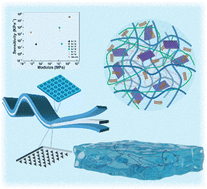 An ultra-soft conductive elastomer for multifunctional tactile sensors ...