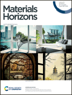 Front cover - Materials Horizons (RSC Publishing)