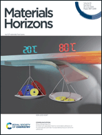 Inside front cover - Materials Horizons (RSC Publishing)