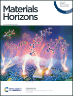 Inside front cover - Materials Horizons (RSC Publishing)