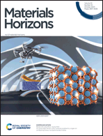 Front cover - Materials Horizons (RSC Publishing)