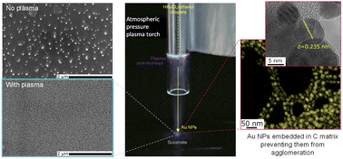 Gold nanoparticles synthesis and immobilization by atmospheric pressure ...