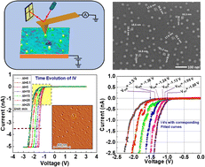 Physical probing of quantum energy levels in a single indium arsenide ...