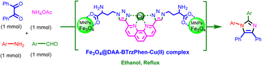 Synthesis of a bistriazolyl-phenanthroline–Cu(ii) complex immobilized ...