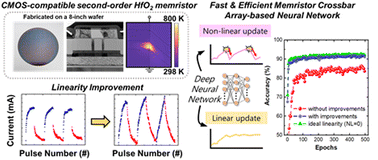 Linear conductance update improvement of CMOS-compatible second-order memristors for fast and ...