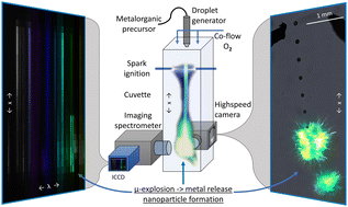 Flame emission spectroscopy of single droplet micro explosions ...