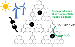 Electrifying H2O2 synthesis with g-C3N4-based single atom catalysts ...
