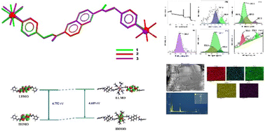 Isostructural coordination polymers of the tethering naphthalene ...
