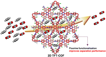 Fluorine-functionalized 2D covalent organic frameworks with kgd ...