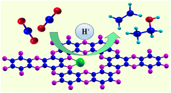 Understanding the activity of single atom catalysts for CO2 reduction ...